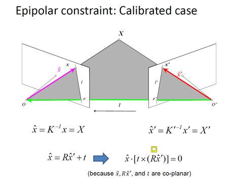 Image result for Essential Matrix Theory