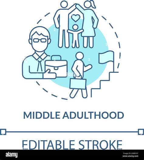 Image result for Adulthood Development