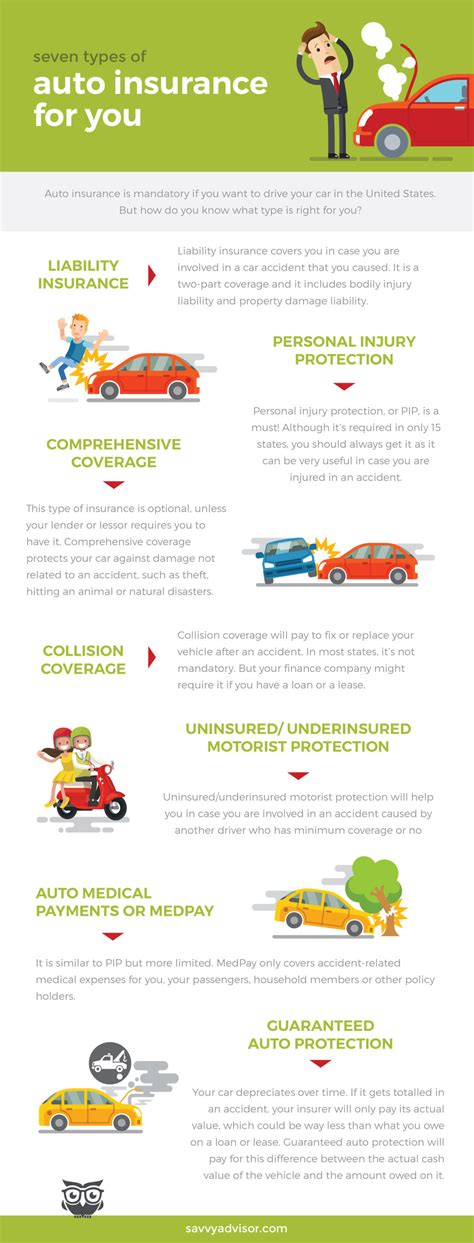 Image result for Auto Insurance Types