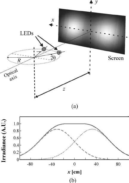 Image result for LED Array Dynamic Range