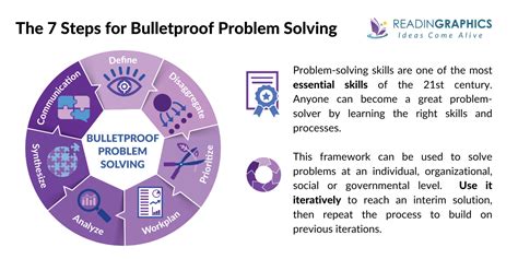 Image result for Bulletproof Problem Solving Case-Studies