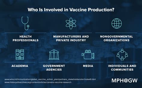 Image result for Creating Vaccines