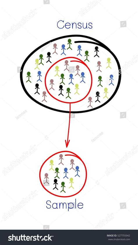 Image result for Systematic Random Sampling Political Science