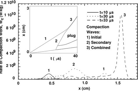 Image result for Compaction Rate Calculation