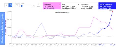 Image result for Lead Conversion Rate Formula