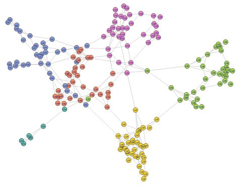 Image result for Network Community Map