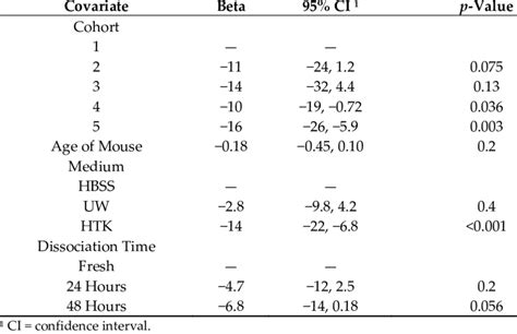 Image result for Multivariable Linear Regression