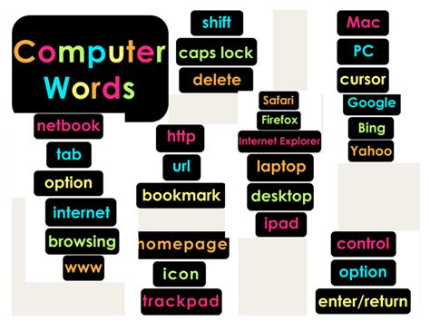 Image result for Computer Science Words