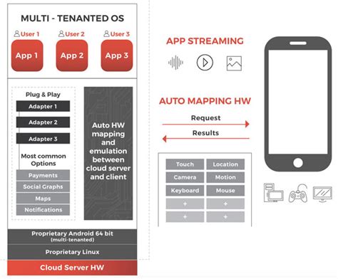 Image result for One App Solution
