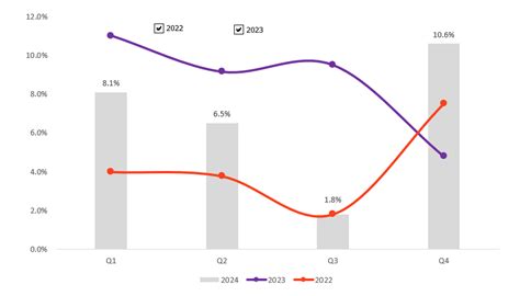 Image result for Dynamic Charts Excel