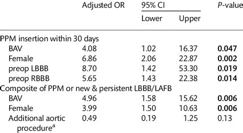 Image result for Multivariable Regression Model