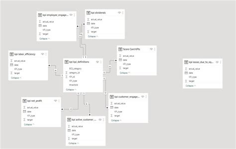 Image result for Power KPI Matrix Instructions