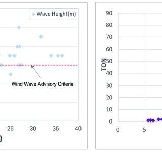 Image result for Small Vessel Capsizing