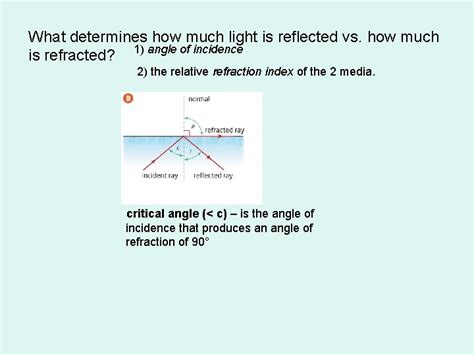 Image result for Partial Reflection