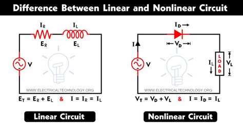 Image result for Nonlinear Circuits