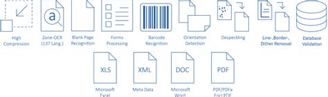 Image result for Scanning Document Process Flow