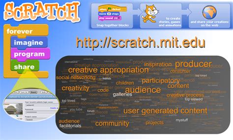 Image result for Programacao Com Scratch