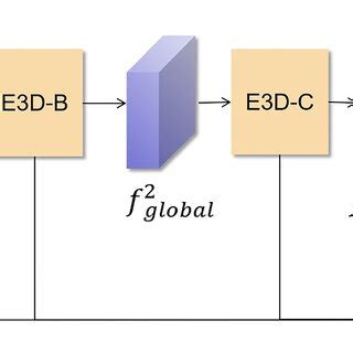 Image result for Deep Sort Object Tracking Algorithm