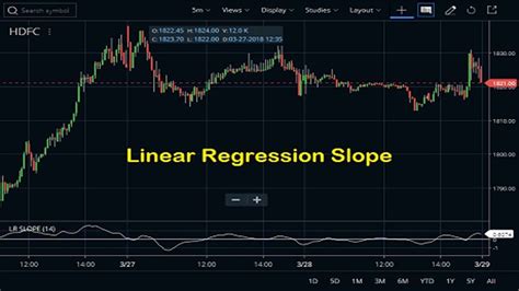 Image result for Linear Regression Slope