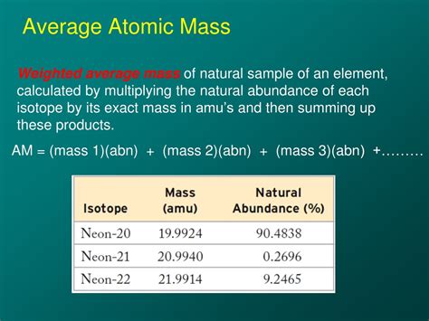 Image result for Average Atomic Mass Example