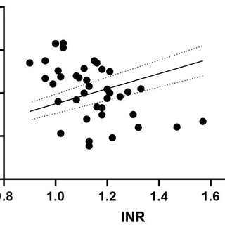 Image result for Simulation Modelling INR