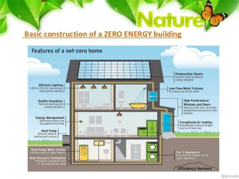 Image result for Zero Energy Building Project