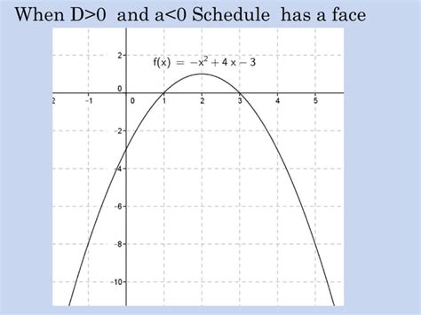 Image result for Quadratic Function Graph Calculator