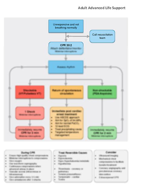 Image result for American Red Cross Als Algorithm