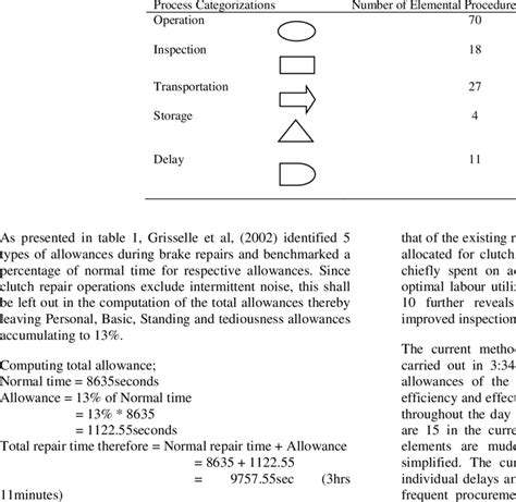 Image result for Process Categorization