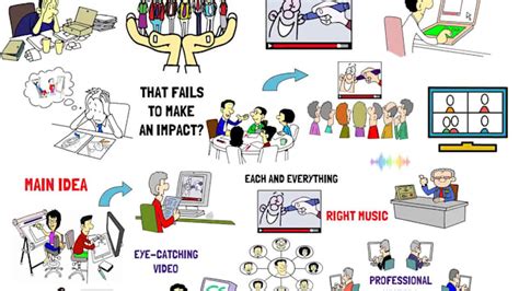 Image result for Explainer Animation