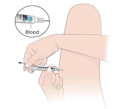 Image result for Intramuscular Injection