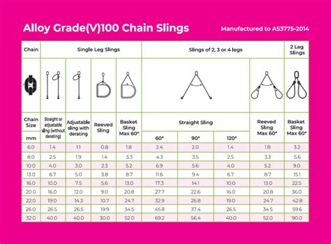 Image result for Chain Capacity Chart