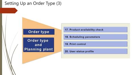 Image result for SAP PM Module Training