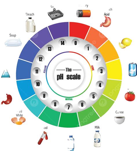 Image result for pH Scale Baking Powder