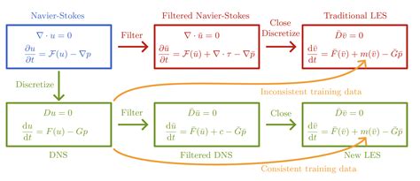 Image result for Discretize