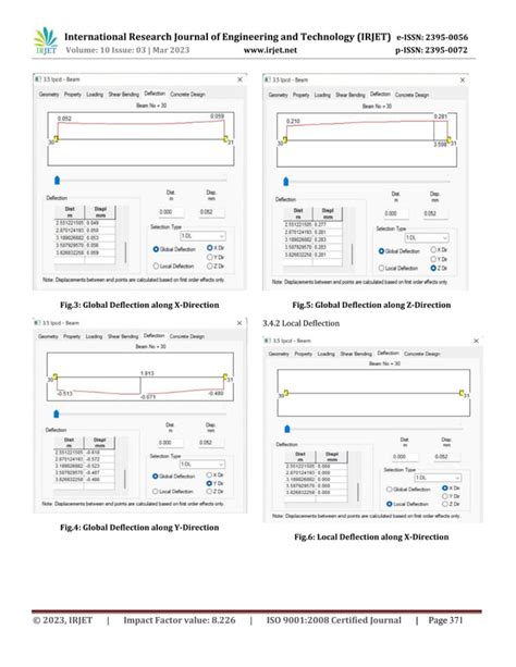 Image result for Tank Design Using Staad