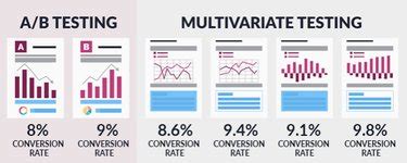 Image result for B Multivrite Testing