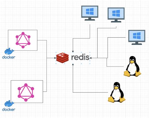Image result for Graphql Basic Examples