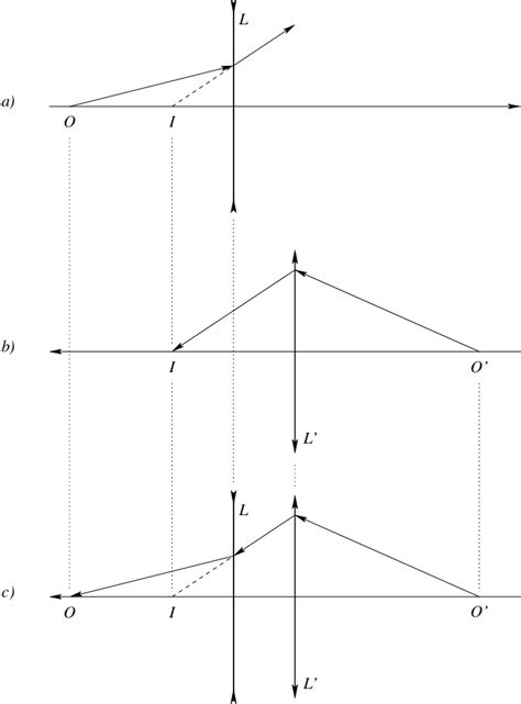 Image result for Real Image and Virtual Image Example