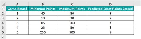 Image result for Example of Randbetween Formula