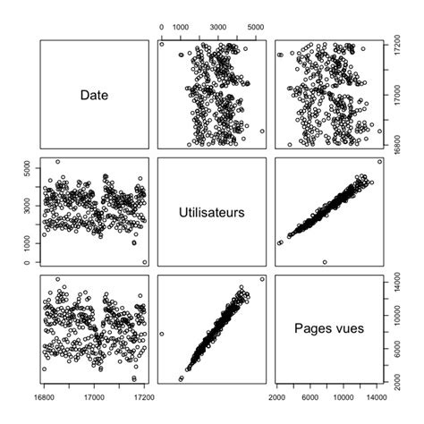 Image result for Script De Regression Lineaire Simple Sur R