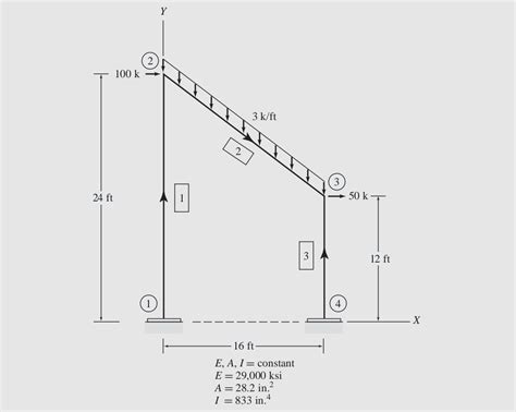 Image result for About Frame Stiffness Matrix Example