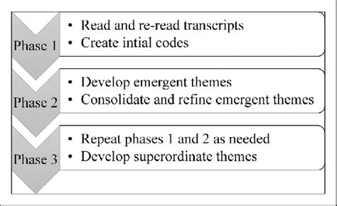 Image result for IPA Coding