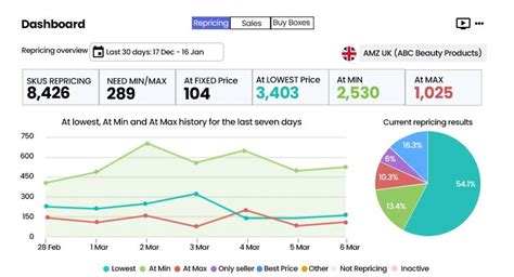 Image result for Custom Logo Scale. Amazon