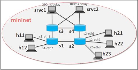 Image result for MiniNet