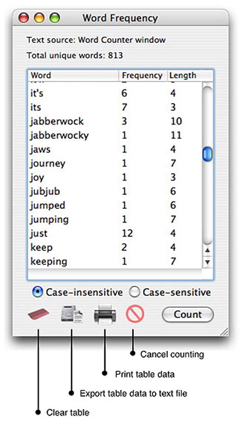 Image result for Word Counter