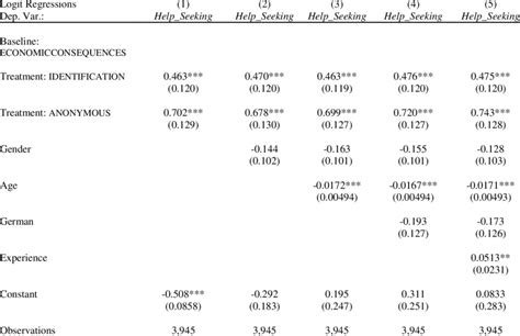 Image result for Logit Interpretation