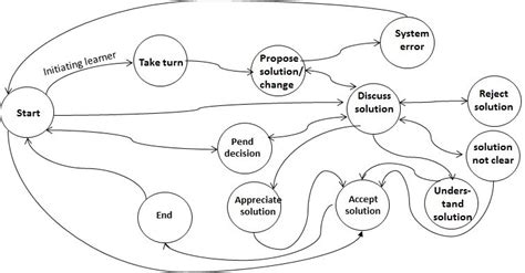 Image result for Joint Problem Solving