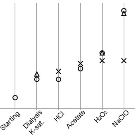 Image result for D2H Structure