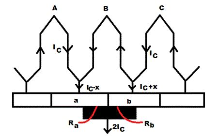 Image result for Commutation Calculations Explained
